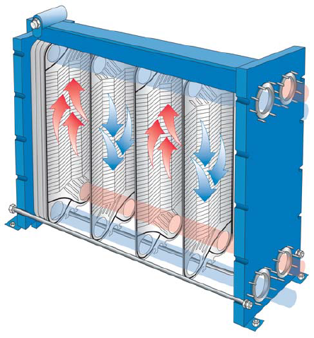 Overview of Plate Heat Exchanger Technology